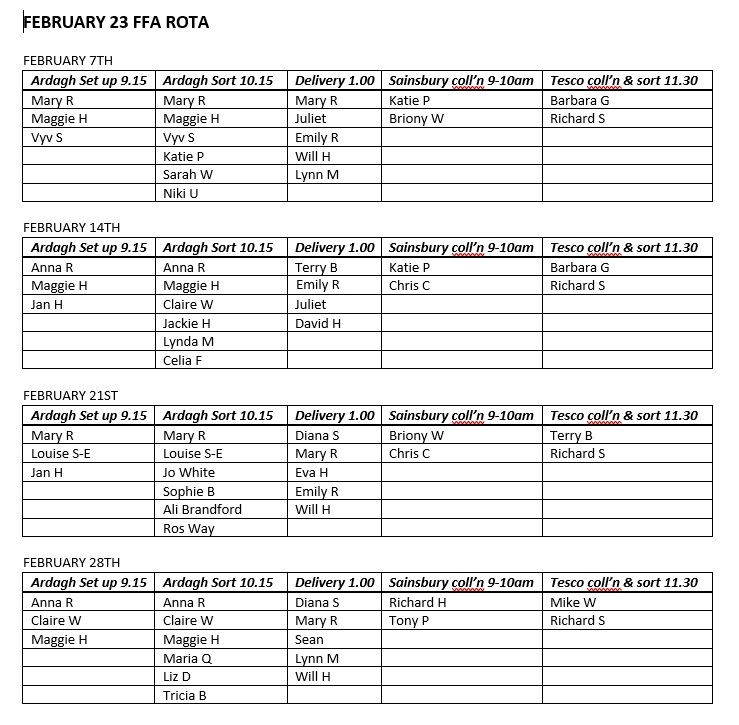 Rotas | Family Food Action